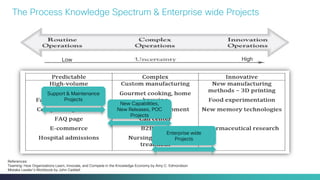 Leading Enterprise Wide Projects | PPT