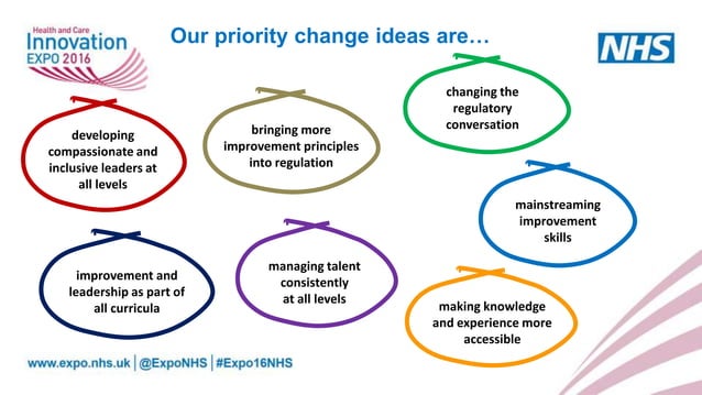 Leading for improvement: a framework for the NHS in England | PPT