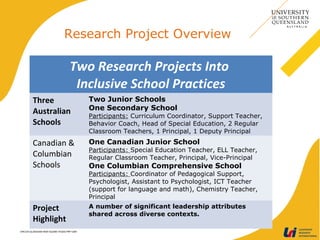 Leading for inclusion | PPT