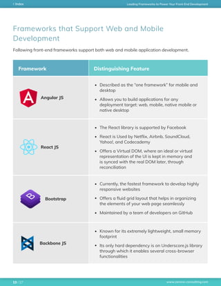 Leading frameworks to power your front end development | PDF