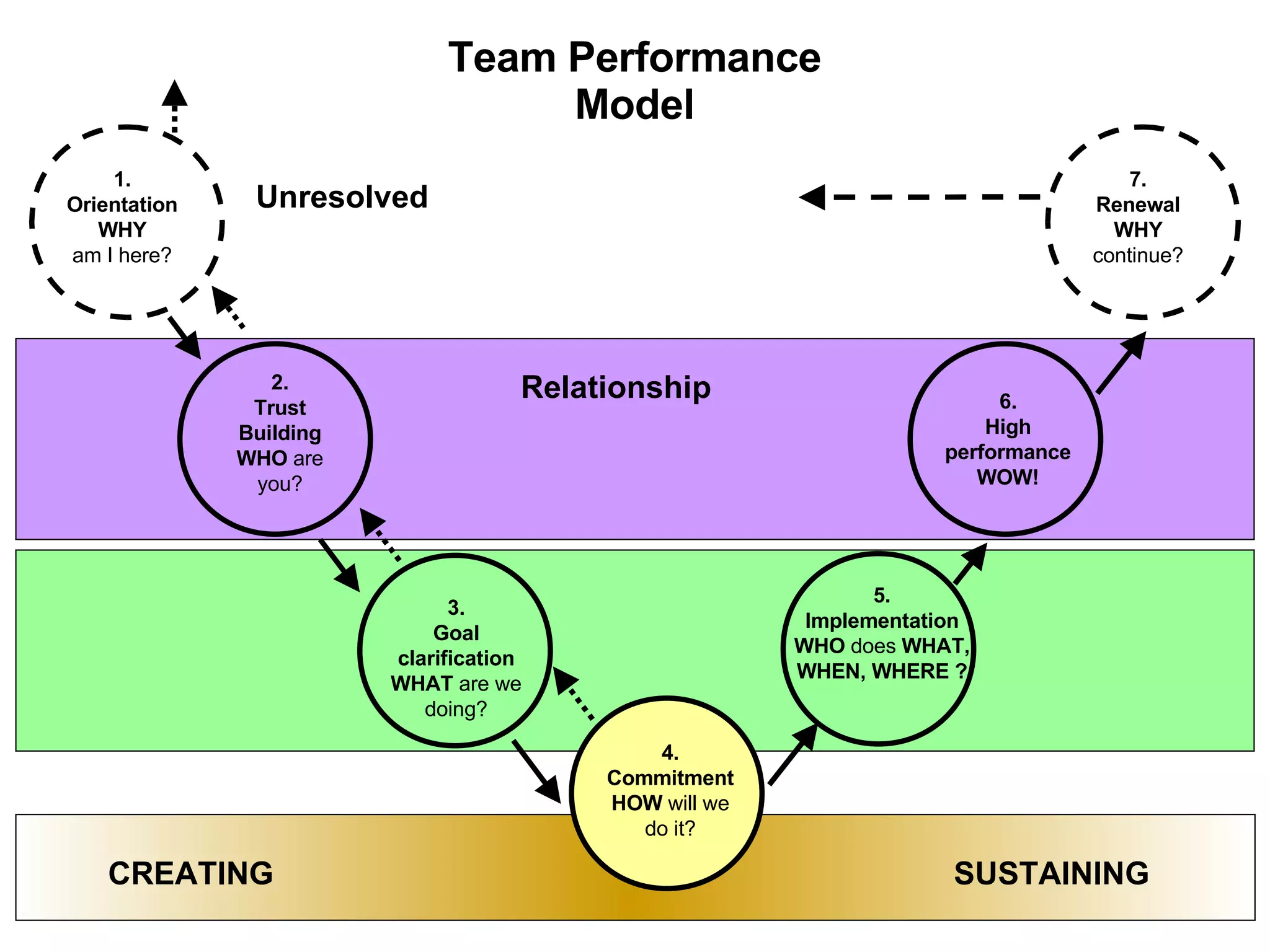 Leading High Performance Teams | PPT