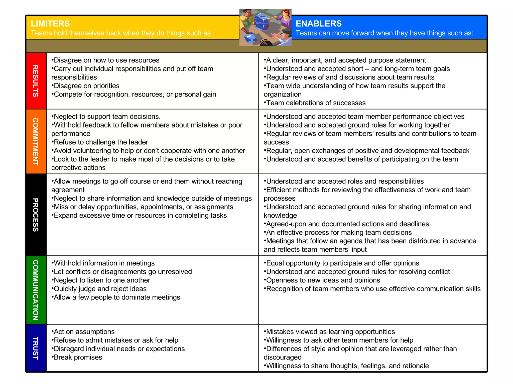 Leading High Performance Teams | PPT