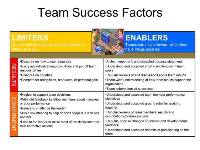 Leading High Performance Teams | PPT