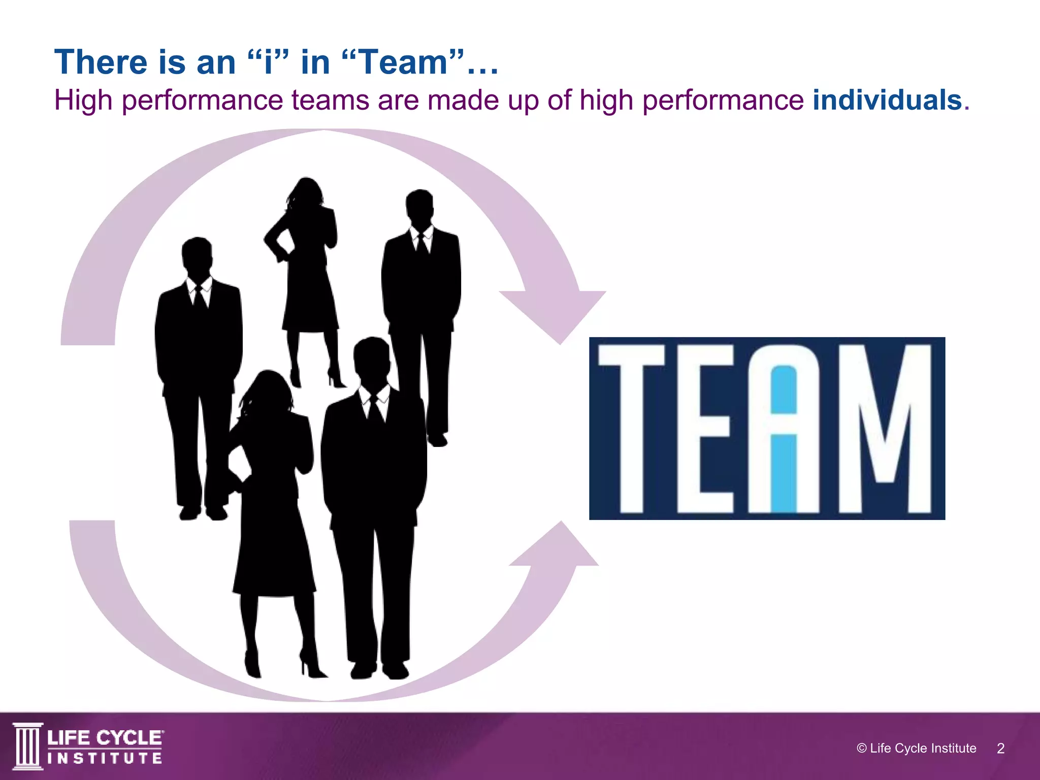 Leading high performance teams | PPTX | Career Planning | Careers