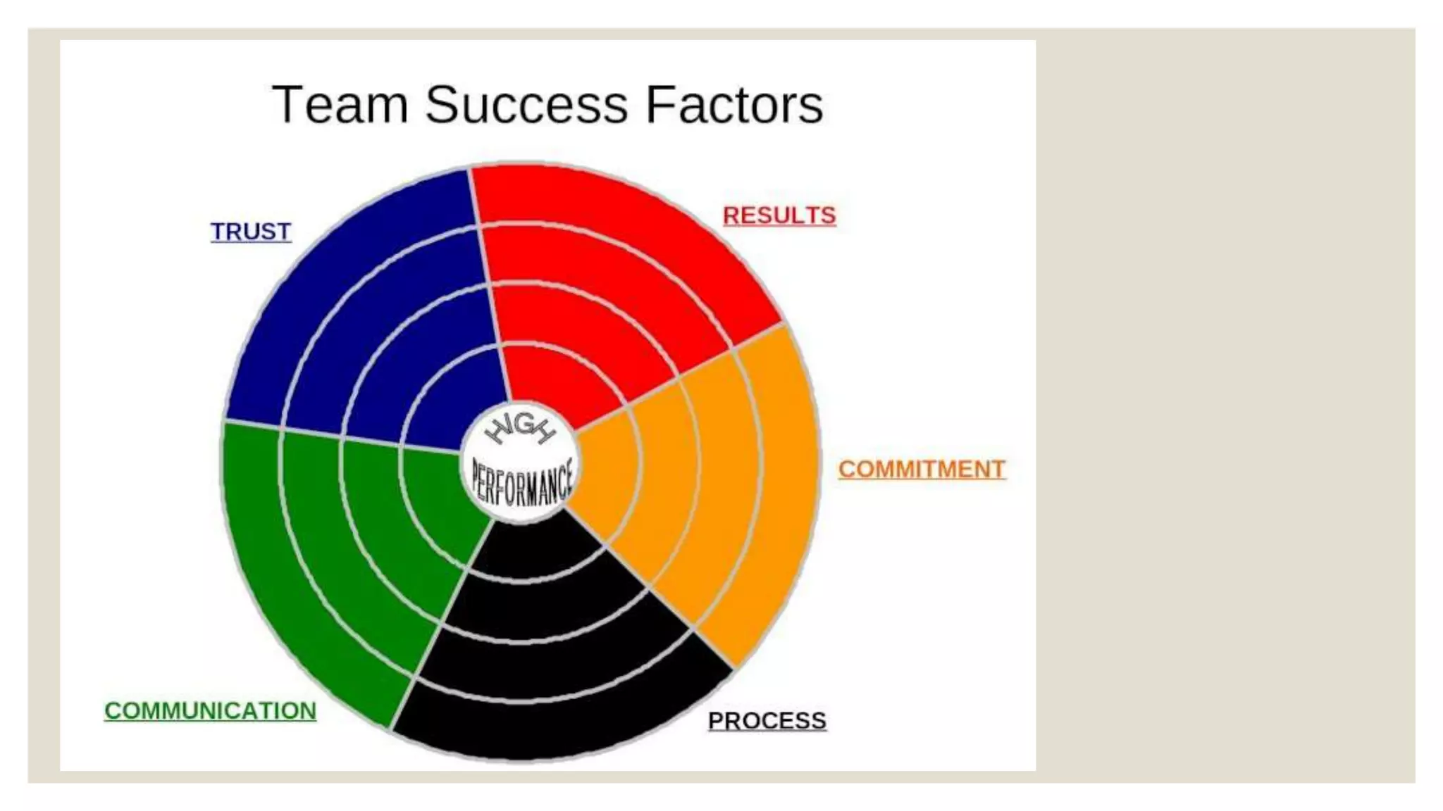Leading High Performance Teams.pptx