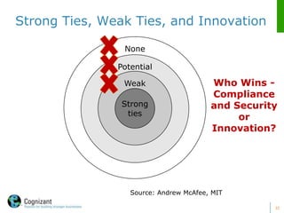 Leading in a Virtual Environment | PPT