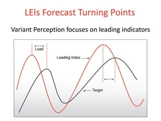 Leading Economic Indicator Framework | PPT