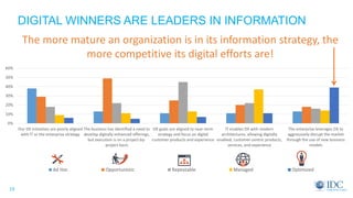 Leading in digital | PPT