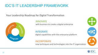 Leading in digital | PPT