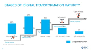 Leading in digital | PPT
