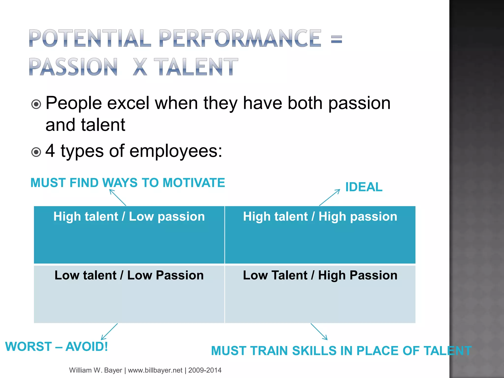 Maximizing Employee Performance by Leading Individually | PPTX