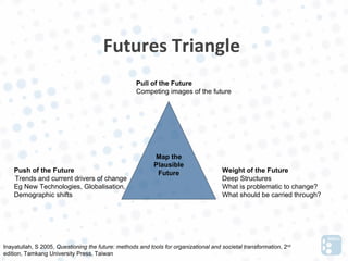 Strategic Foresight for Leadership | PPT