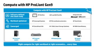 HP Gen9: Leading in the coumpute era | PDF | Cloud Computing | Internet