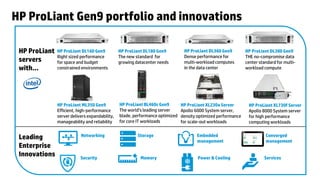 HP Gen9: Leading in the coumpute era | PDF | Cloud Computing | Internet
