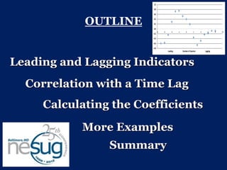 Leading & Lagging Indicators in SAS | PPT