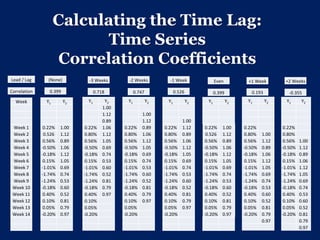 Leading & Lagging Indicators in SAS | PPT