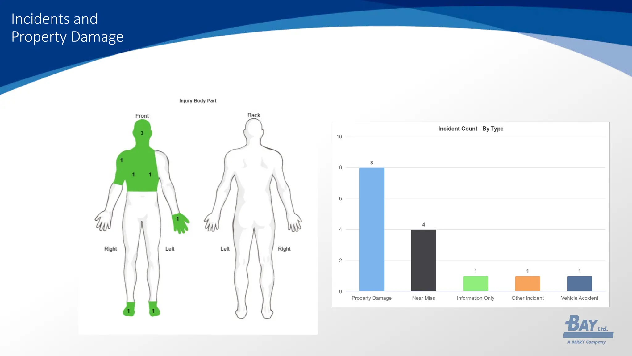 Leading Lagging Indicators- & Statistics.pptx