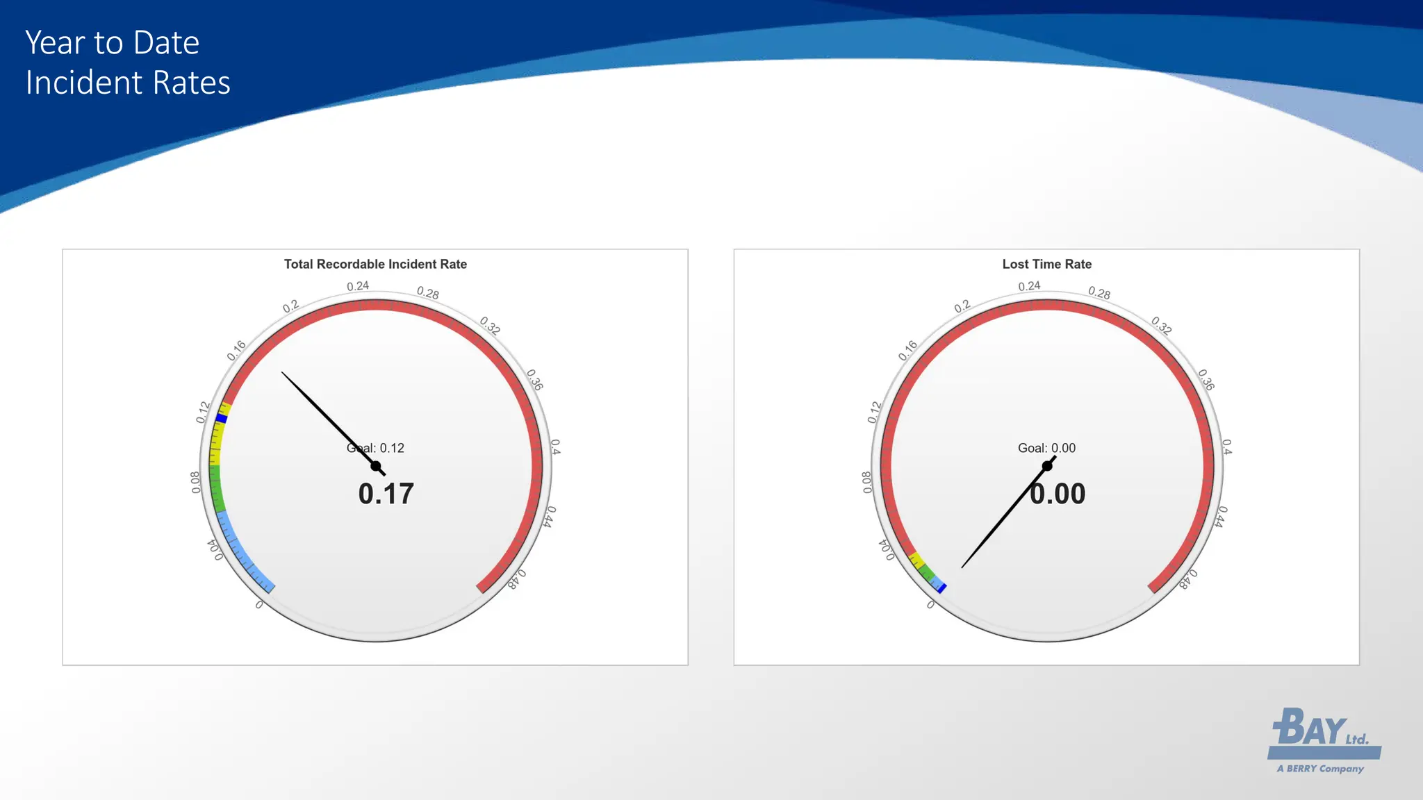 Leading Lagging Indicators & Statistics -.pptx