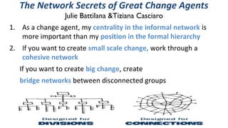 Leading large scale change Helen Bevan | PPT