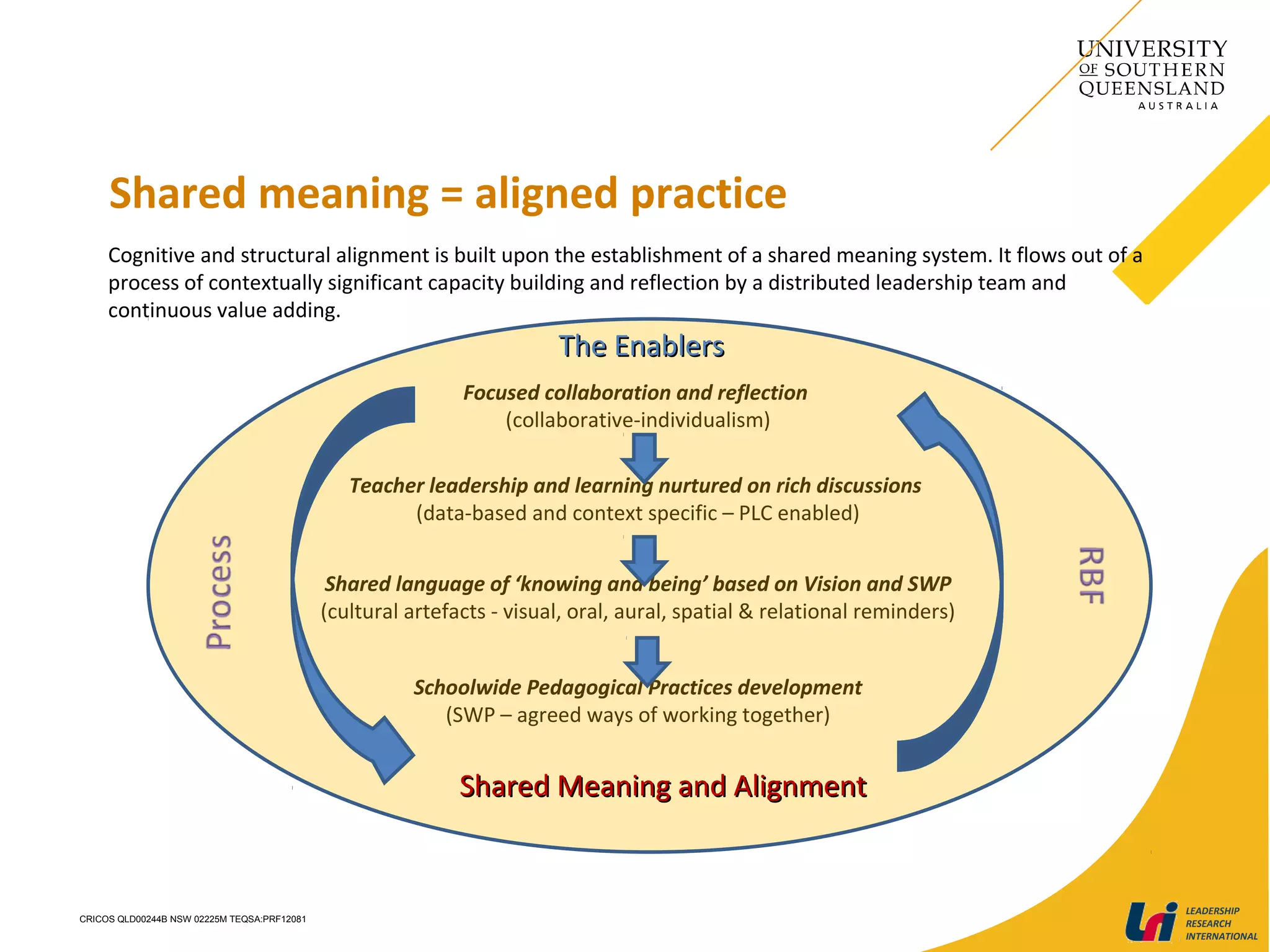 Leading, learning and aligning keys to sustaining school improvement | PPT