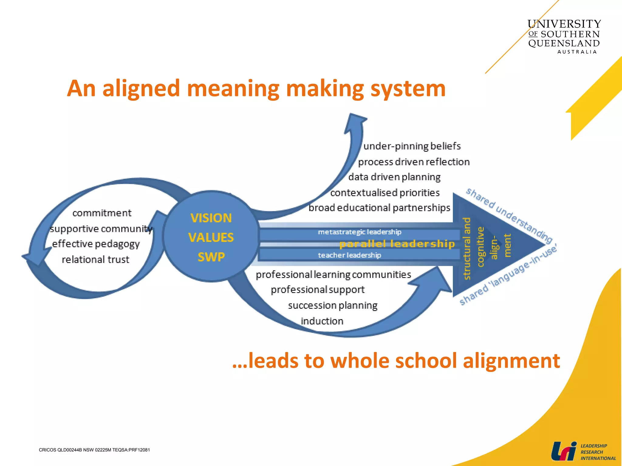 Leading, learning and aligning keys to sustaining school improvement | PPT