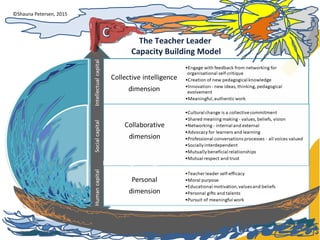 Leading, learning and aligning keys to sustaining school improvement | PPT