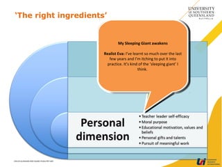 Leading, learning and aligning keys to sustaining school improvement | PPT