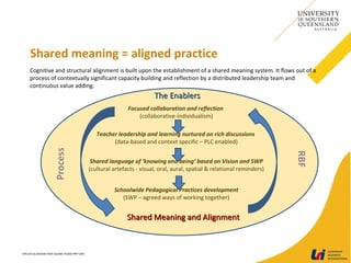 Leading, learning and aligning keys to sustaining school improvement | PPT