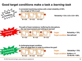 Leading, Learning, Innovation with Toyota Kata | PPT
