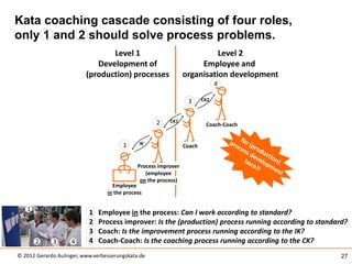 Leading, Learning, Innovation with Toyota Kata | PPT