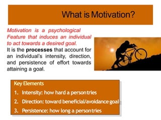 leading_motivation theories.ppt