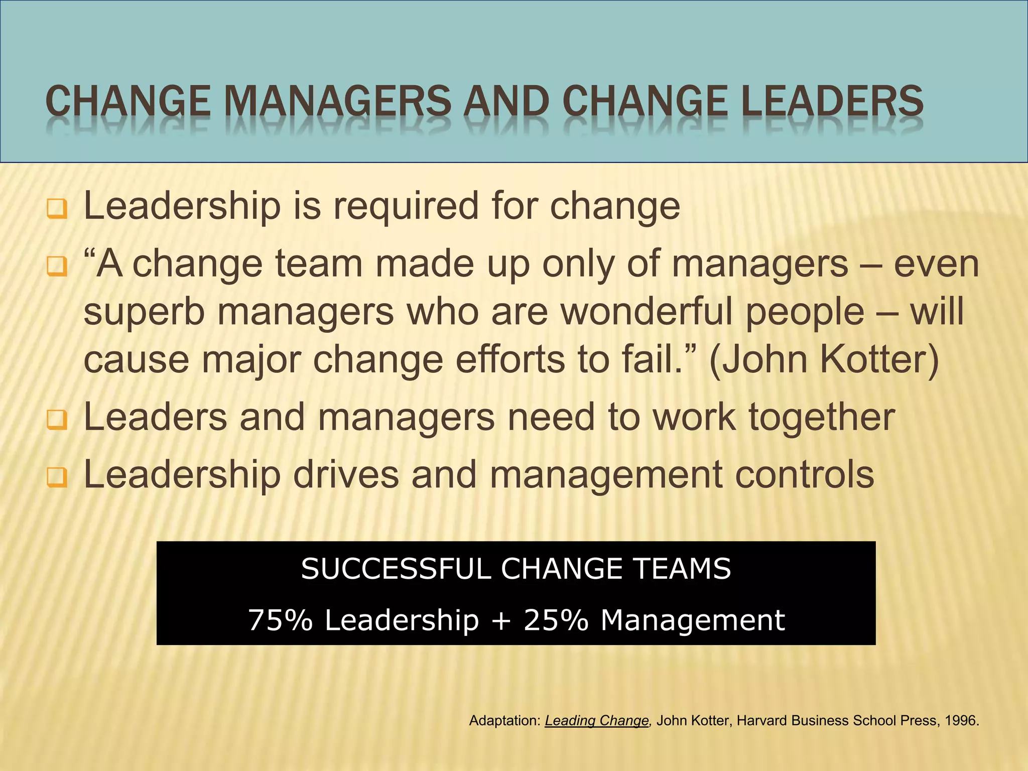 Leading Organizational Change | PPTX