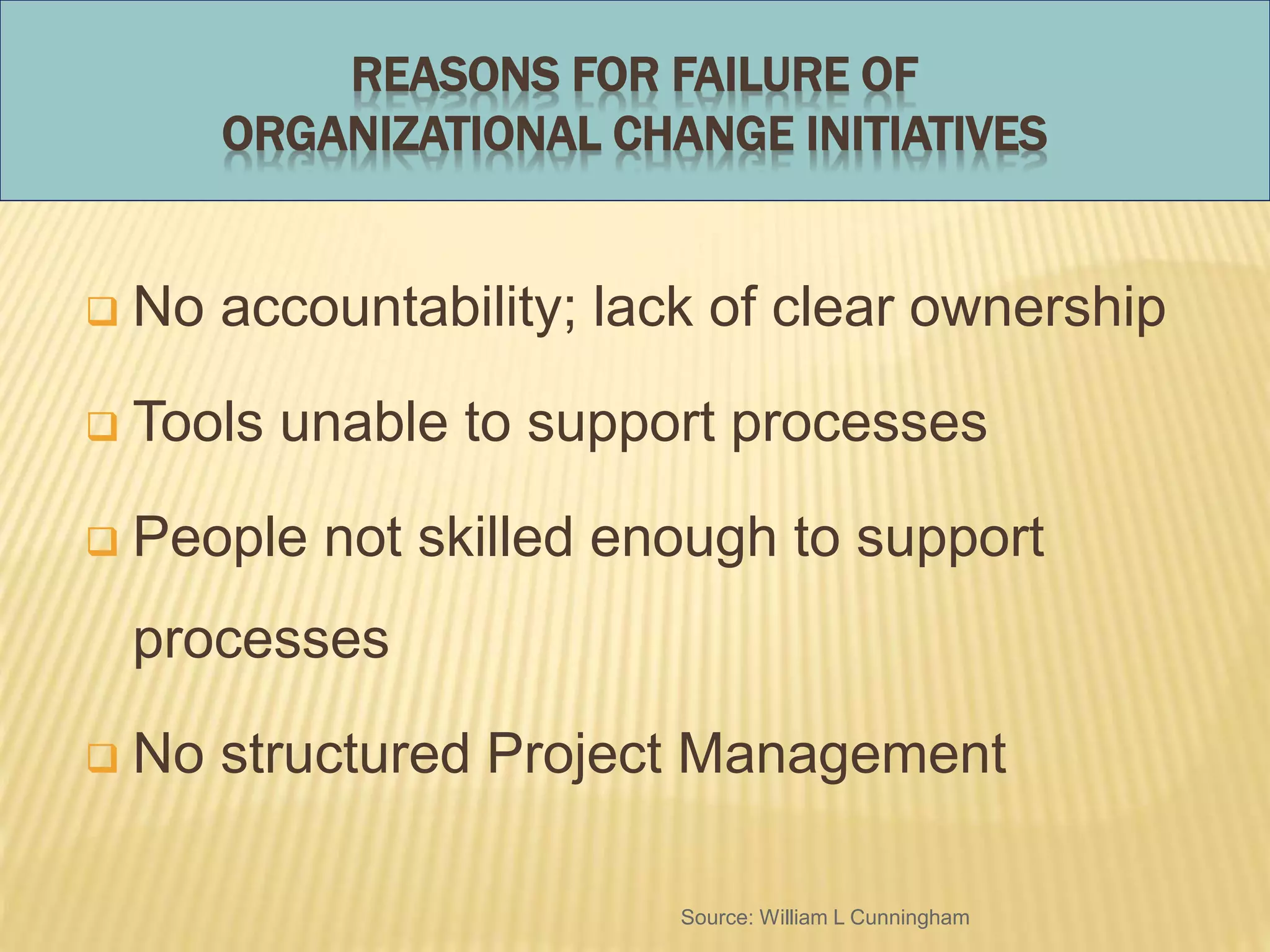 Leading Organizational Change | PPTX