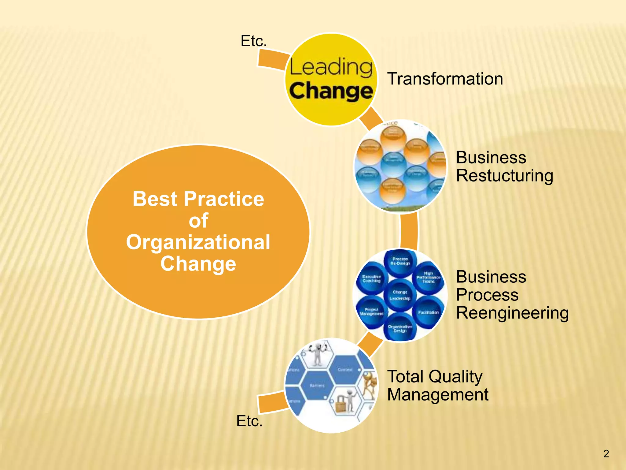 Leading Organizational Change | PPTX