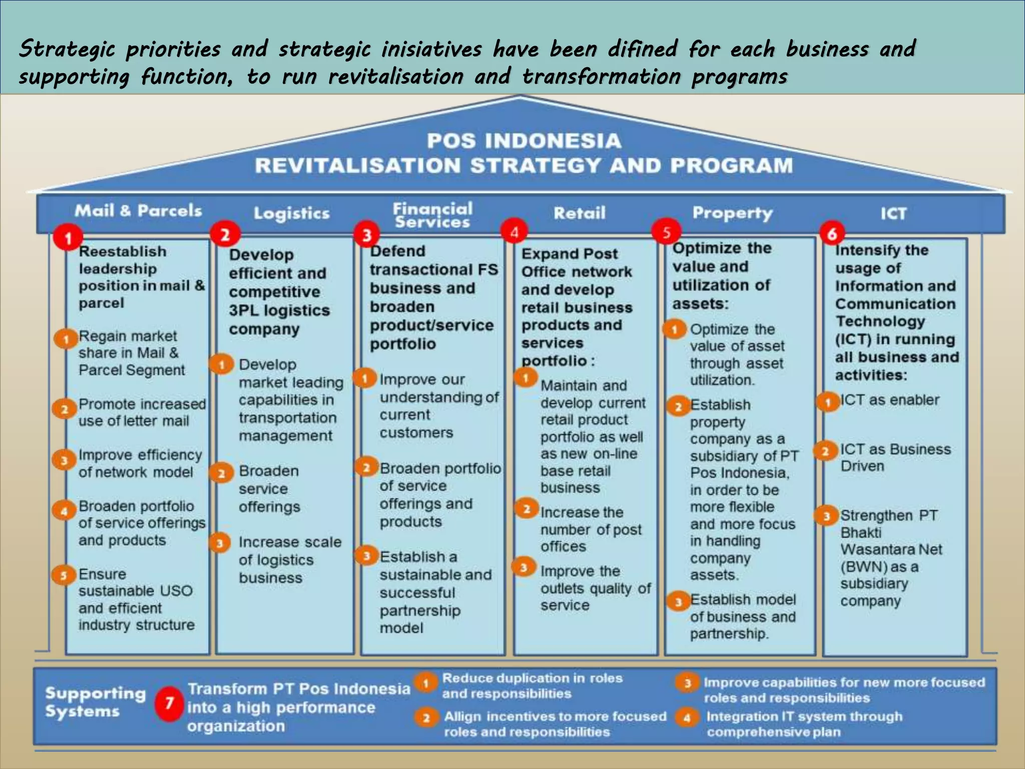 Leading Organizational Change | PPTX