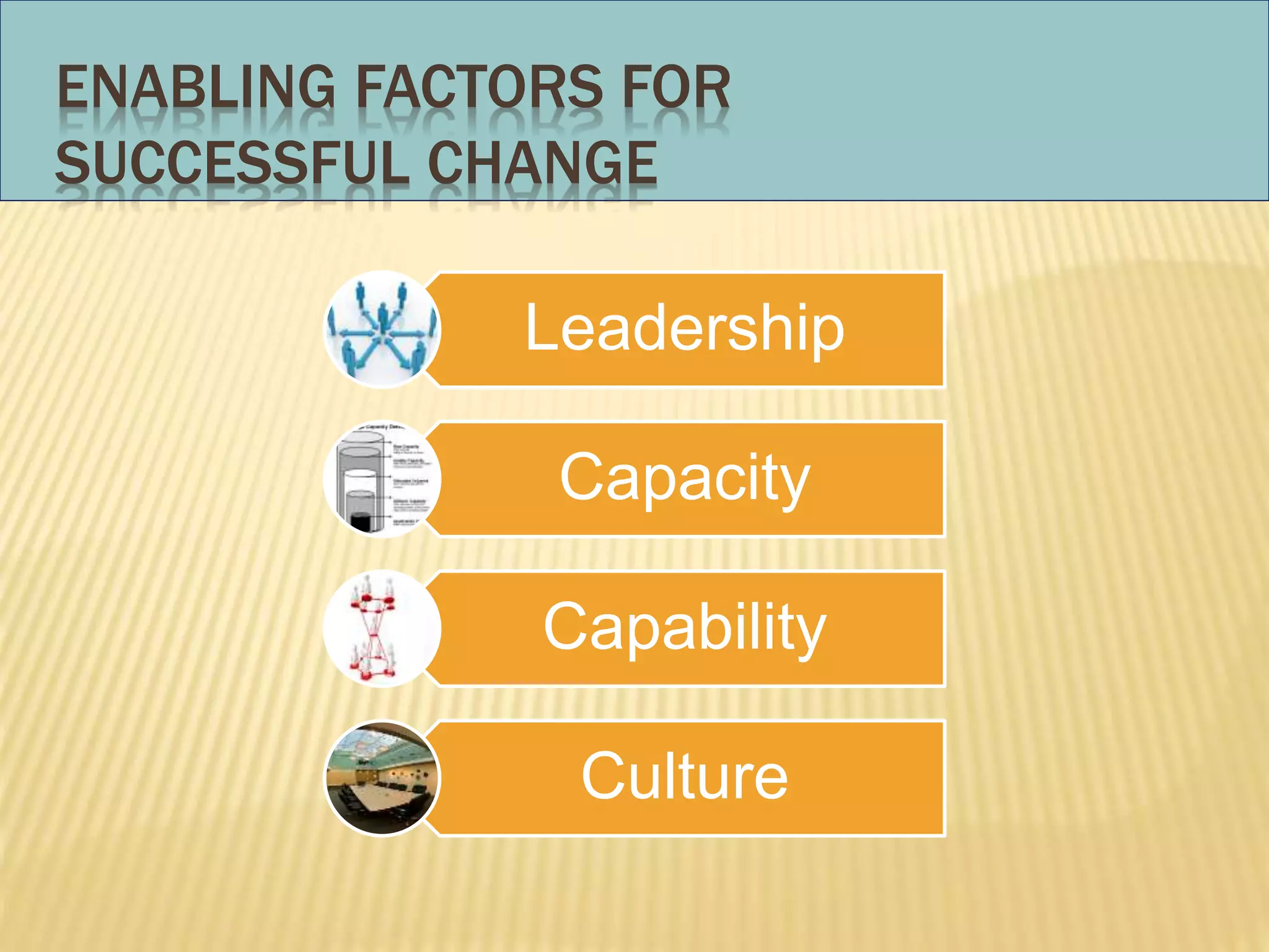 Leading Organizational Change | PPTX