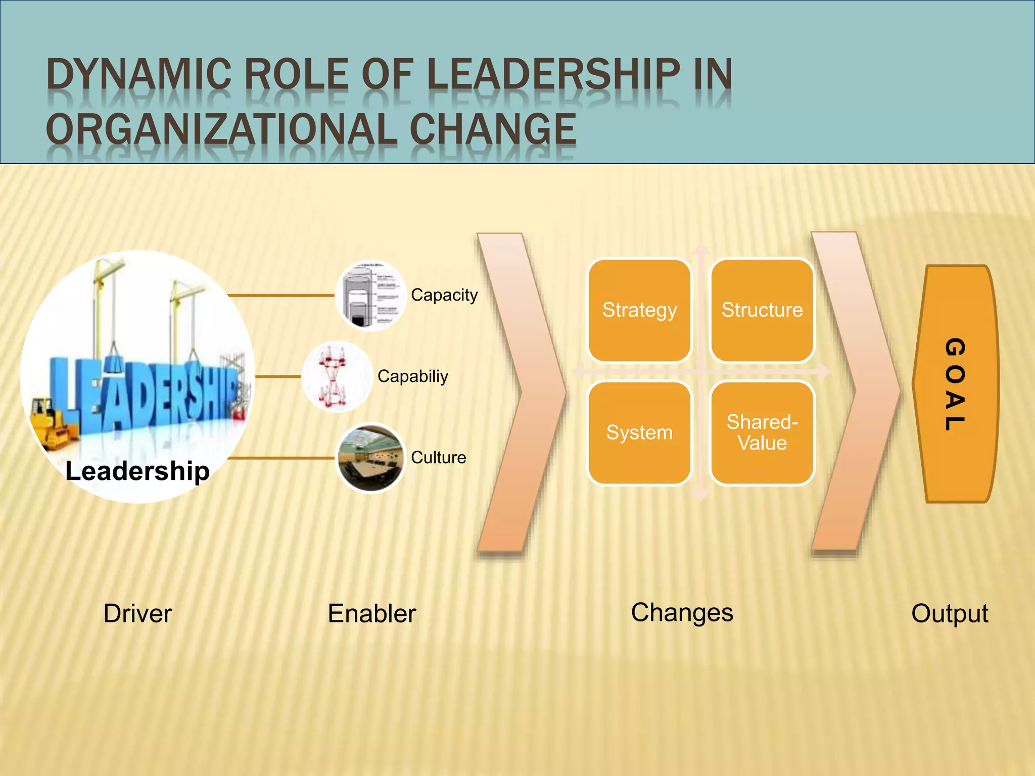 Leading Organizational Change | PPTX