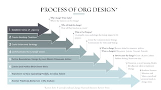 Leading Organizational Design and Transformation | PDF