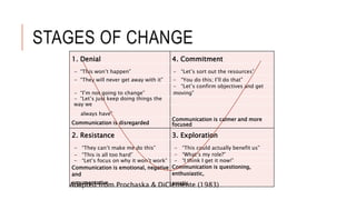 Leading Positive Change | PPTX