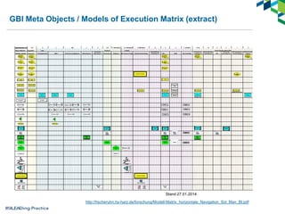 From Models of Understanding (ARIS example) to Models of Execution (SAP ...