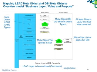 From Models of Understanding (ARIS example) to Models of Execution (SAP ...
