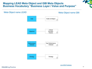 From Models of Understanding (ARIS example) to Models of Execution (SAP ...