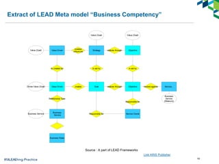 From Models of Understanding (ARIS example) to Models of Execution (SAP ...