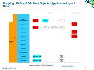 From Models of Understanding (ARIS example) to Models of Execution (SAP ...