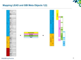From Models of Understanding (ARIS example) to Models of Execution (SAP ...