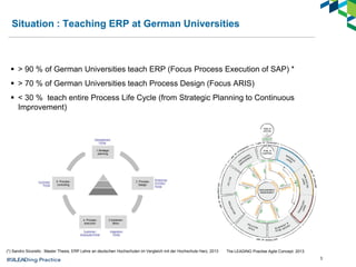 From Models of Understanding (ARIS example) to Models of Execution (SAP ...