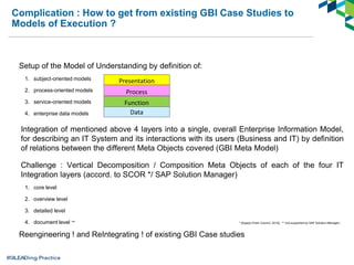 From Models of Understanding (ARIS example) to Models of Execution (SAP ...