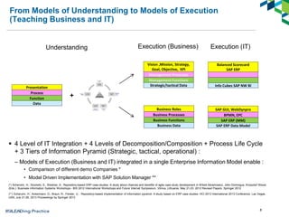From Models of Understanding (ARIS example) to Models of Execution (SAP ...
