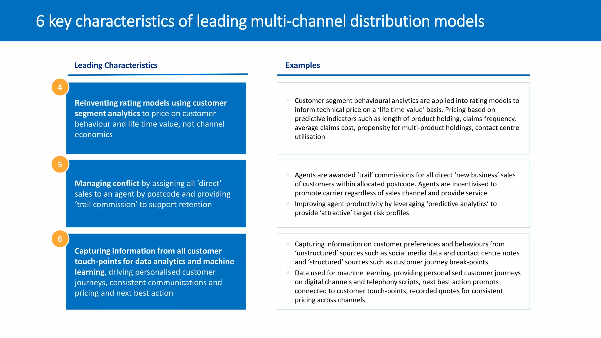 Leading Practices In Multi Channel Distribution | PPT