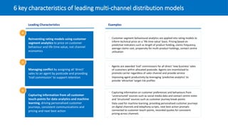 Leading Practices In Multi Channel Distribution | PPT